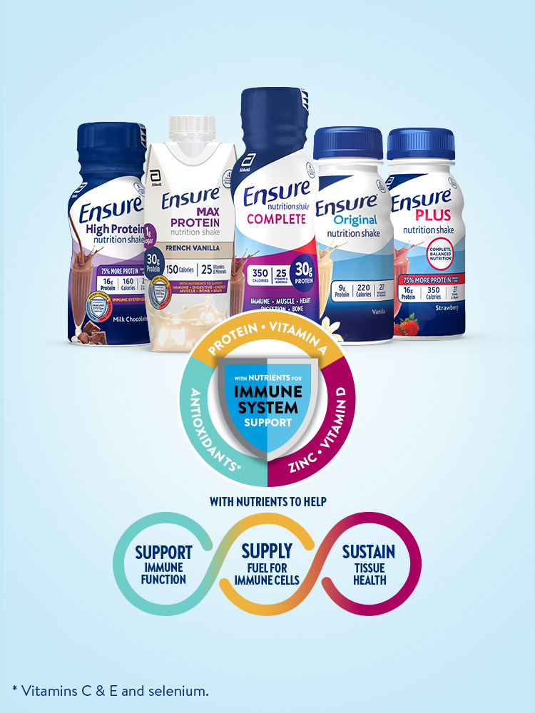 Ensure Immune System Support